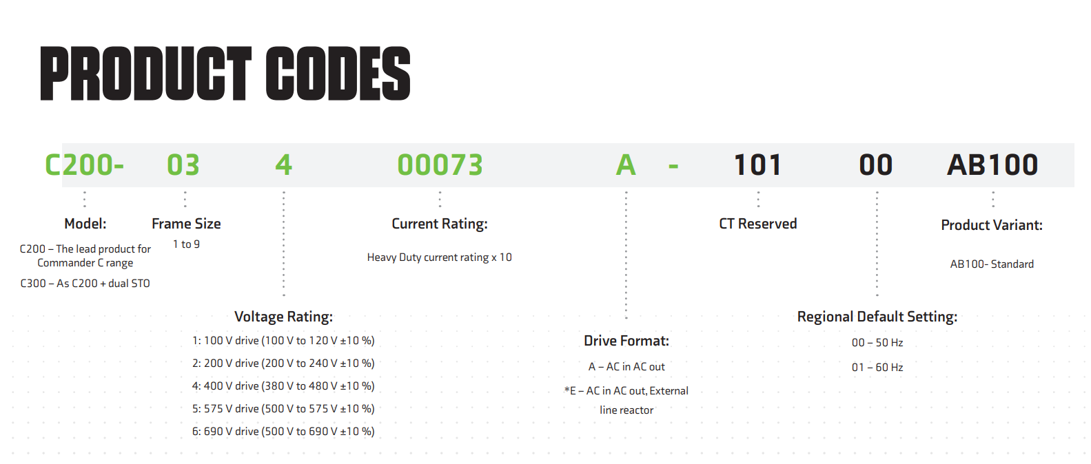 Commander C300 Nidec-Control Techniques - B&V Việt Nam